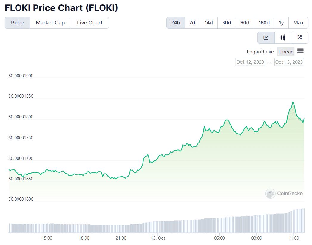 Is FLOKI Inu the New Champion of Meme Coins?