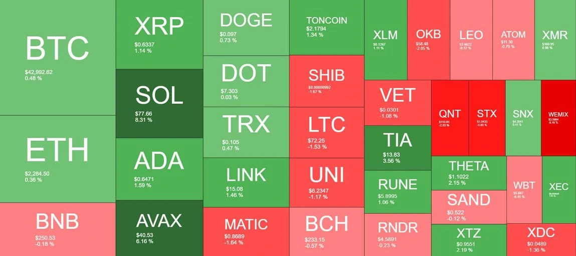 Is Your Investment Safe? Unveiling Bitcoin's Latest Market Rollercoaster! Is Your Investment Safe? Unveiling Bitcoin's Latest Market Rollercoaster!